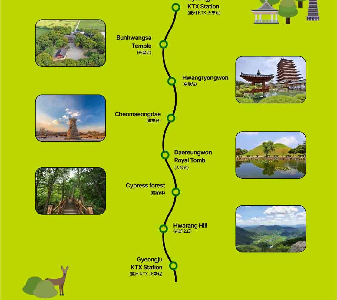Taxi Tour with Famous all areas in Korea (Private Taxi Tour) - Klook ...