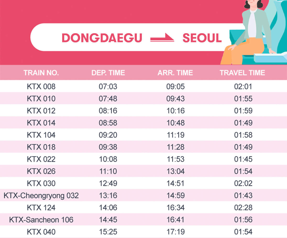 Seoul - Daegu KTX Train Ticket - Klook India