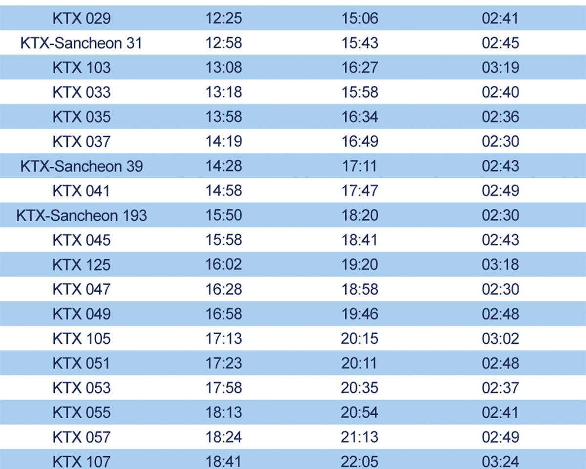 Seoul - Busan KTX Train Ticket - Klook