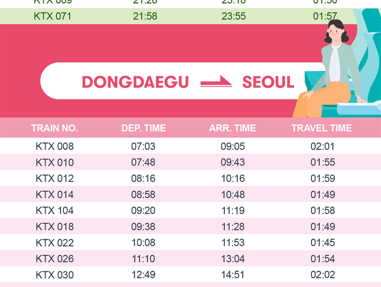 Seoul - Daegu KTX Train Ticket - Klook Singapore