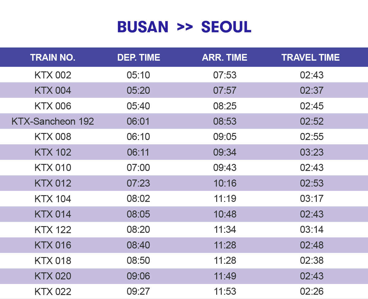 Seoul - Busan KTX Train Ticket - Klook