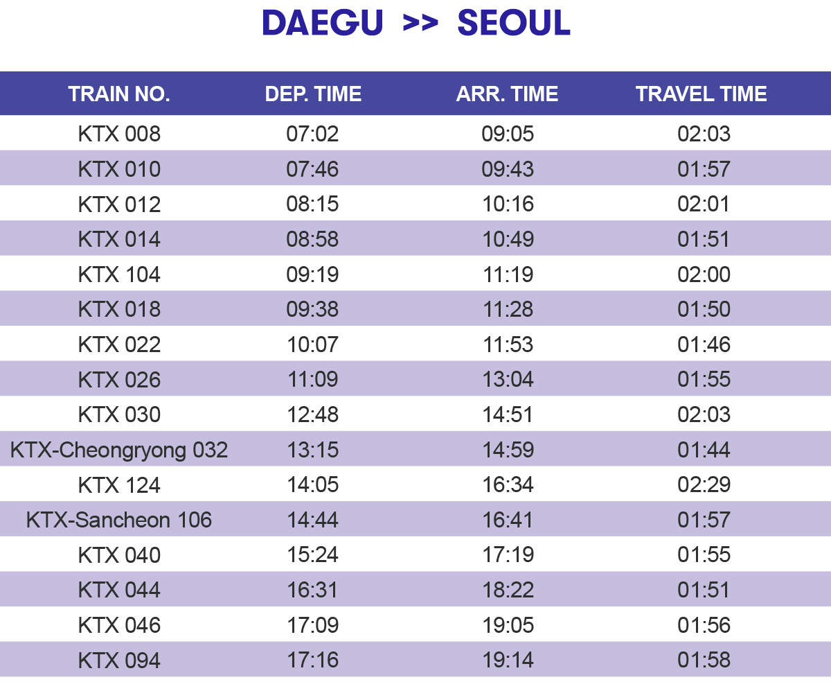 Seoul - Daegu KTX Train Ticket - Klook Malaysia