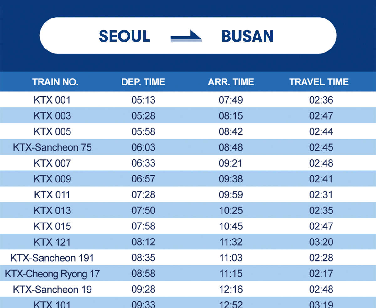 Seoul - Busan KTX Train Ticket - Klook Singapore