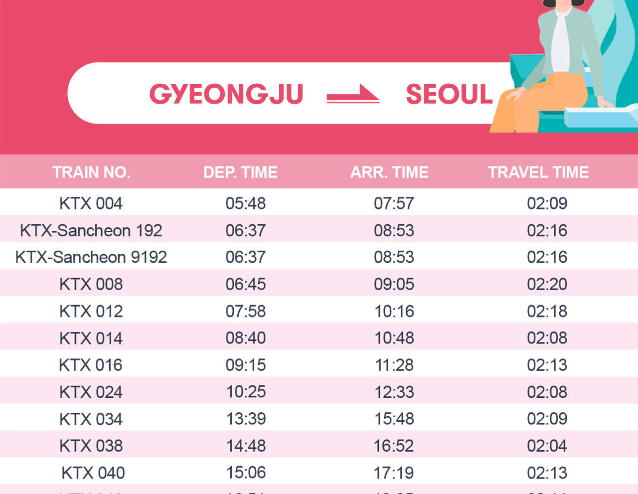 Seoul - Gyeongju KTX Train Ticket - Klook India