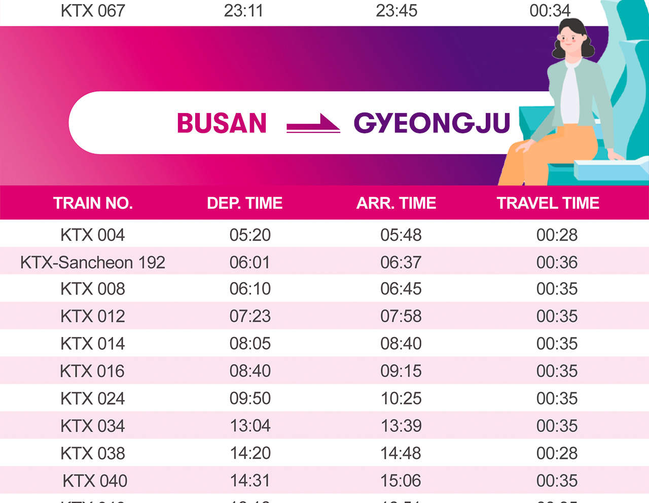 Busan - Gyeongju KTX Train Ticket - Klook Hong Kong