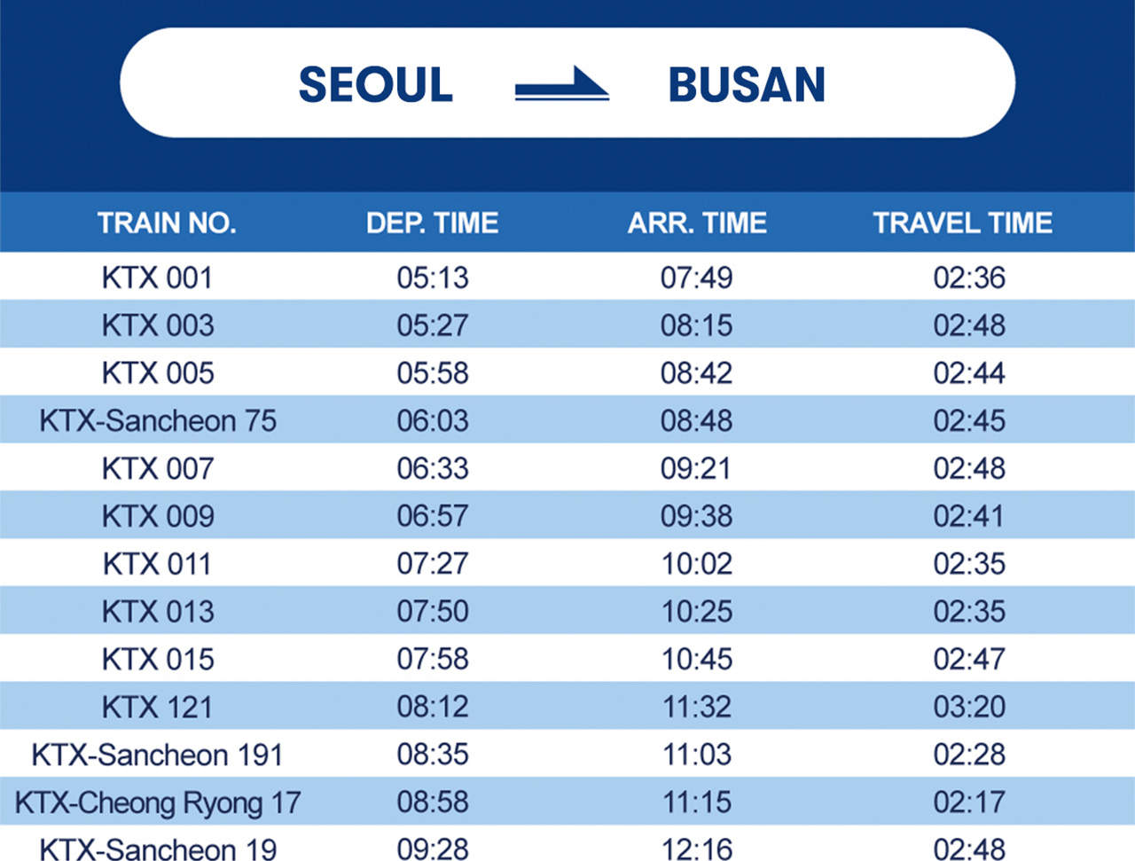 Seoul - Busan KTX Train Ticket - Klook Singapore
