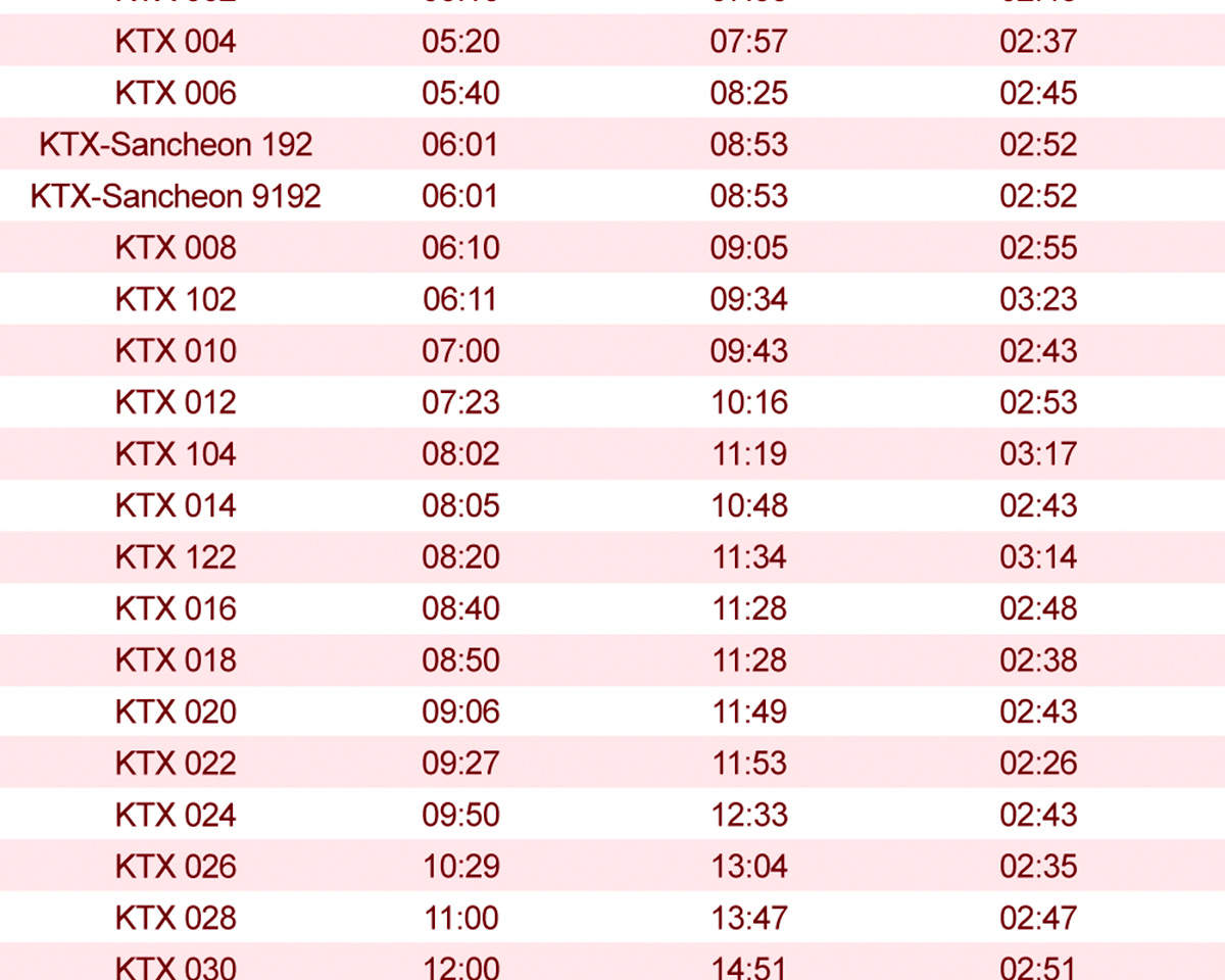 Tiket Kereta Api KTX Seoul - Busan - Klook Indonesia