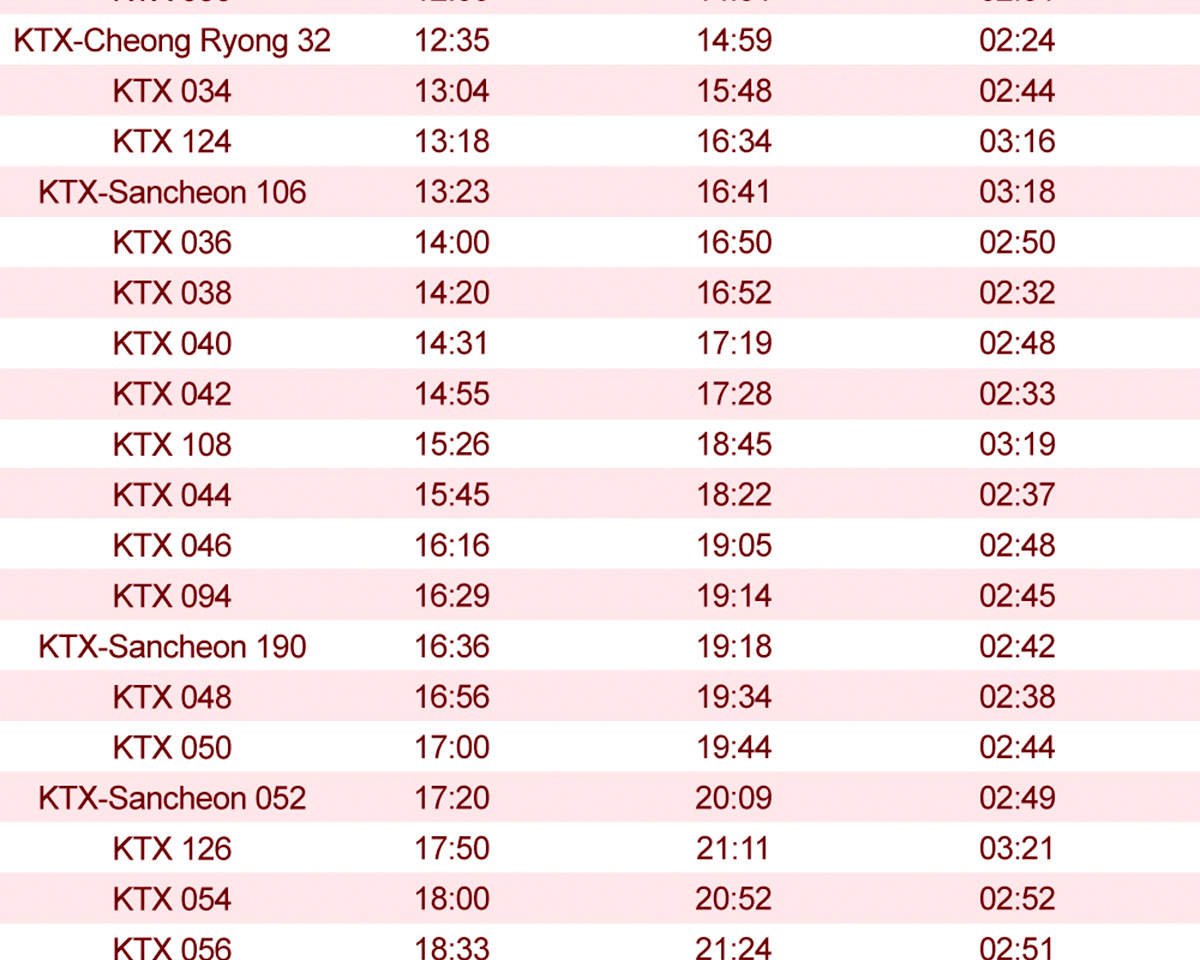 Seoul - Busan KTX Train Ticket - Klook