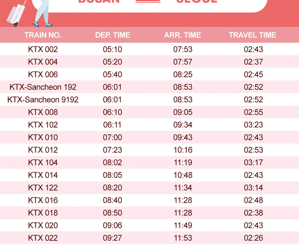 Seoul - Busan KTX Train Ticket - Klook Singapore