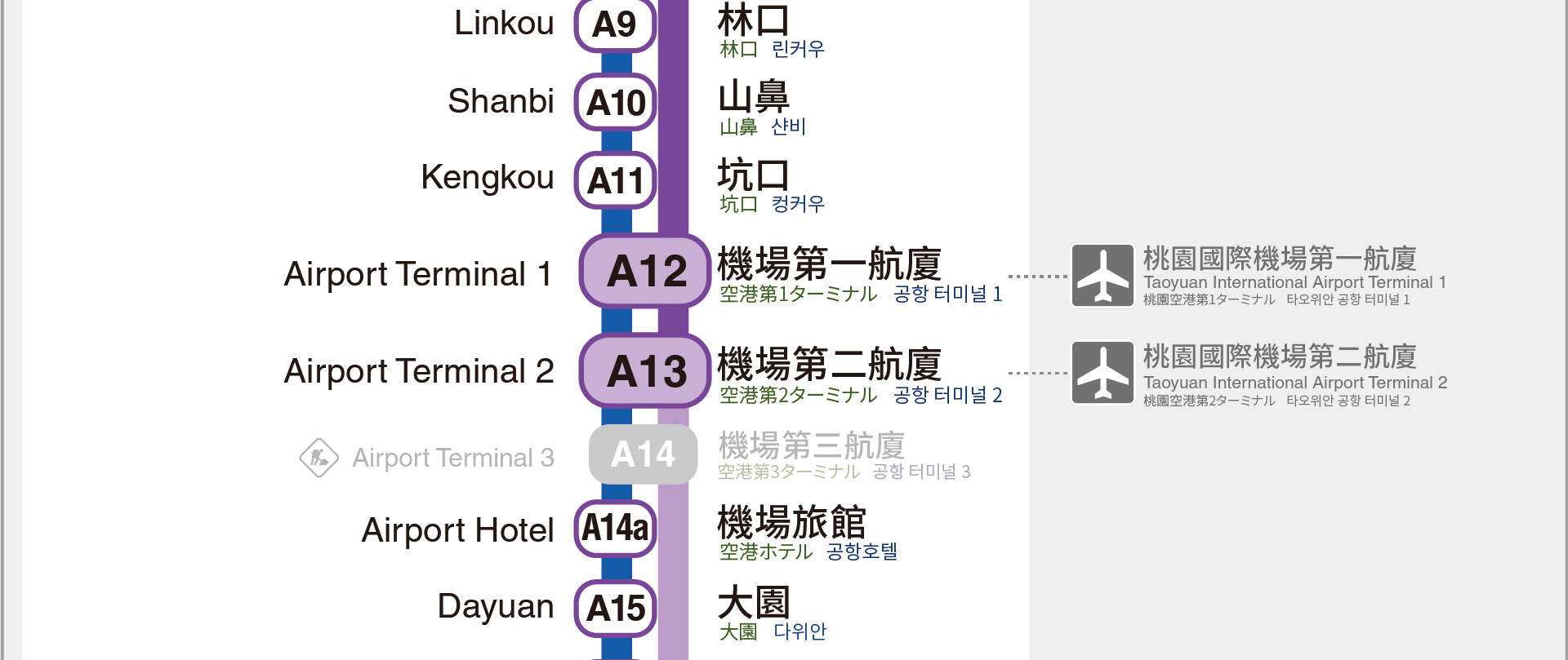 Taoyuan Airport MRT Ticket & Shopping Coupon for non-Taiwanese - Klook ...