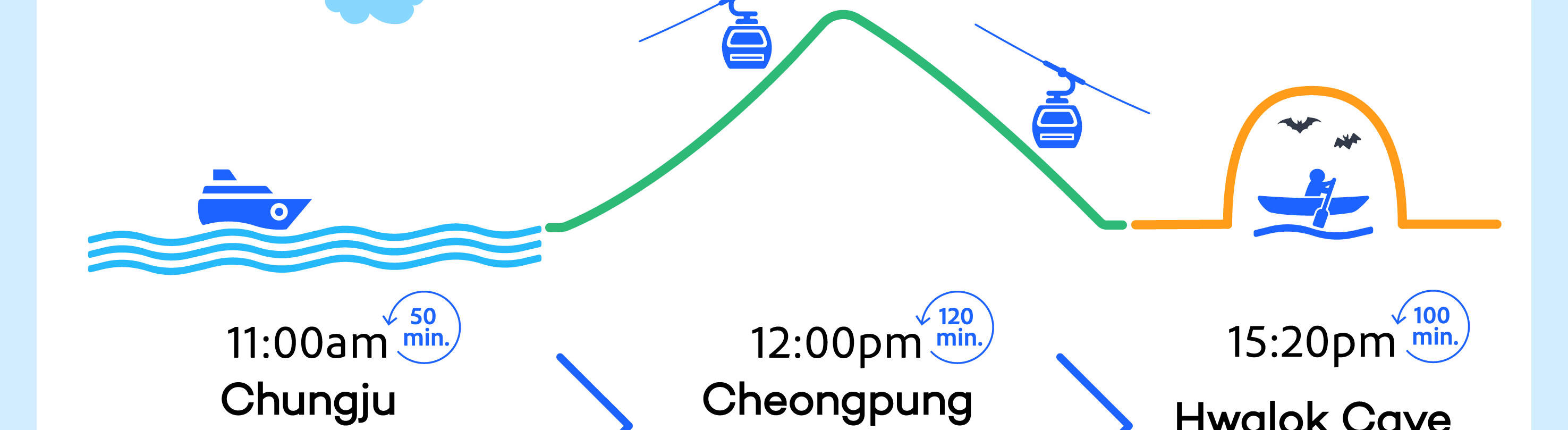 Chungju Lake Cruise, Cable Car & Cave Kayak Day Tour from Seoul - Klook ...