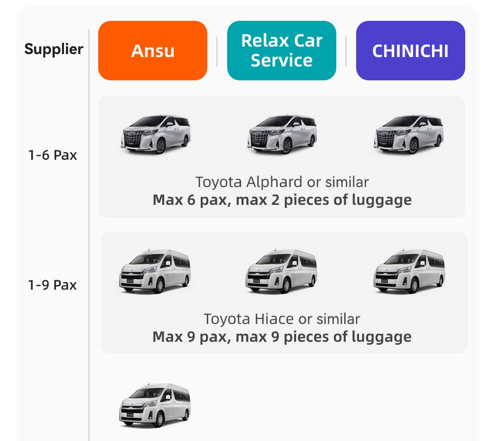 Tokyo Car Rental with Driver to Mount Fuji/Hakone/Nikko - Chinese ...