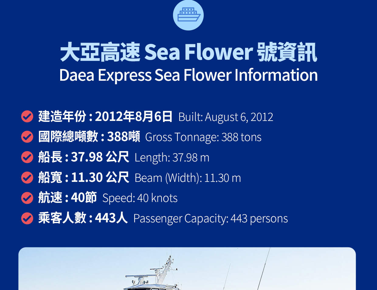 Busan - Tsushima Ferry Ticket by Daeya Seaflower - Klook Australia