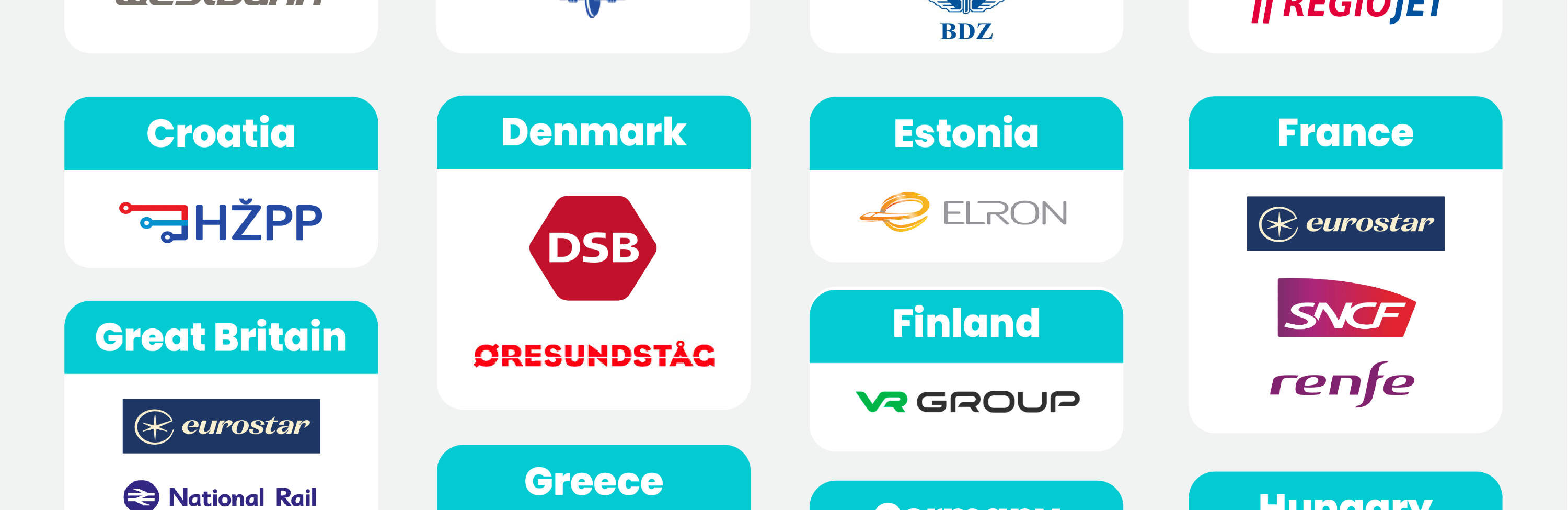 Eurail Global Pass - 33 European Countries - Klook