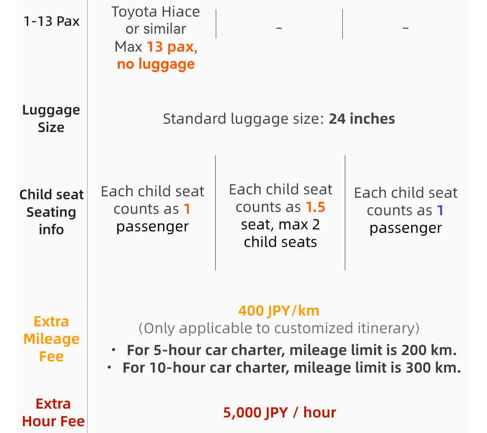 Tokyo Car Rental with Driver to Mount Fuji/Hakone/Nikko - Chinese ...