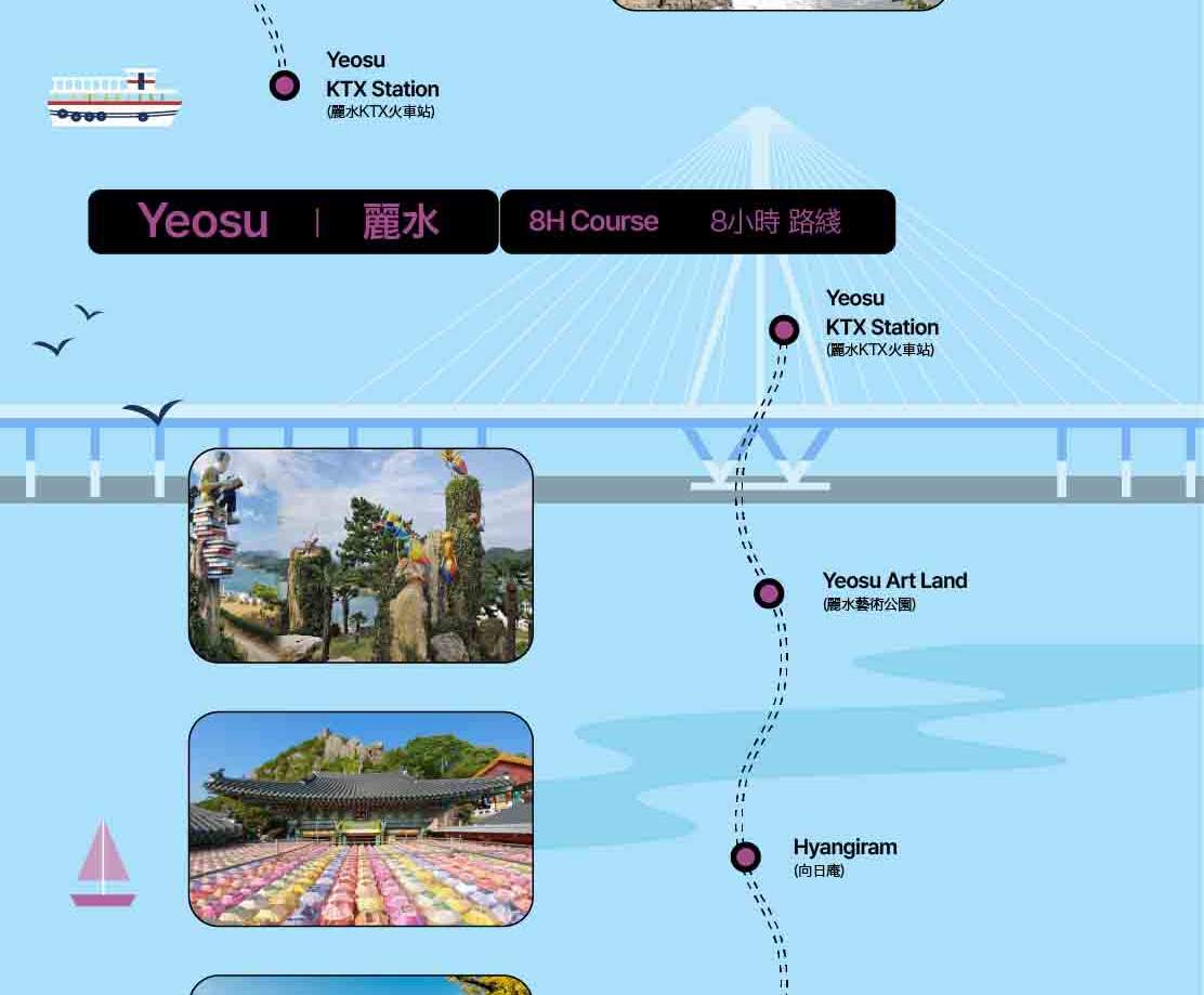Taxi Tour with Famous all areas in Korea (Private Taxi Tour) - Klook ...