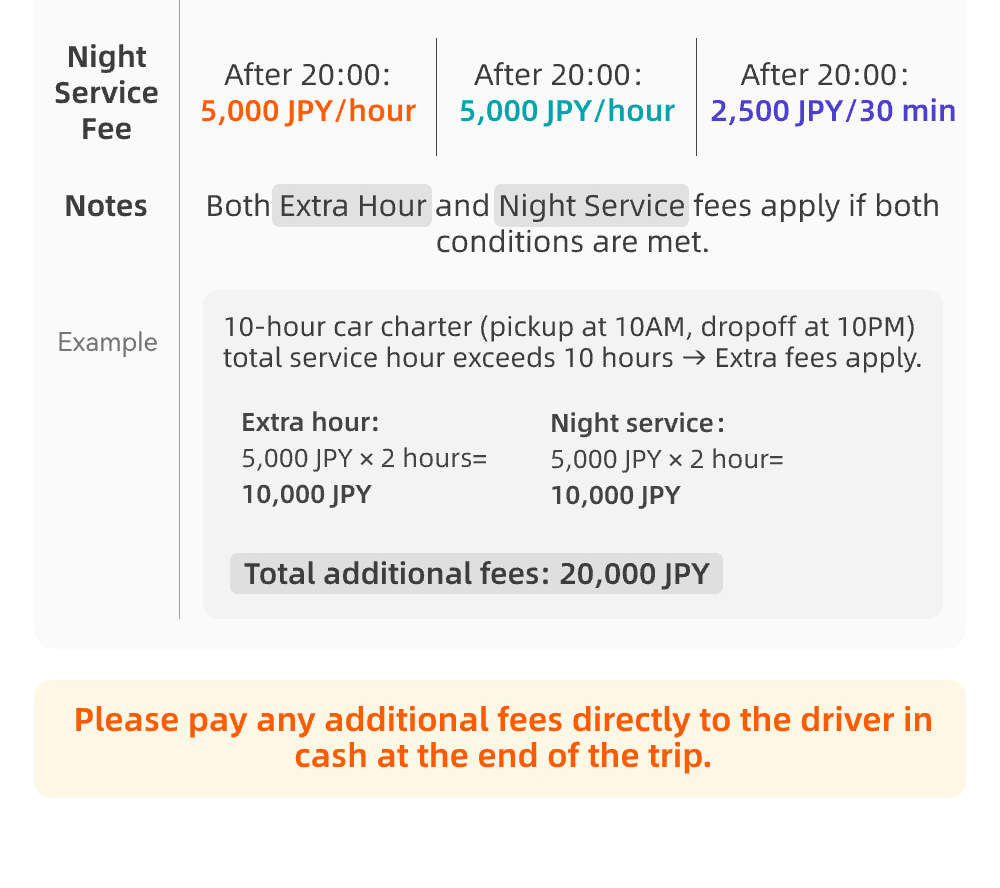 Tokyo Car Charter - Tokyo City/Yokohama/Kamakura English-speaking ...