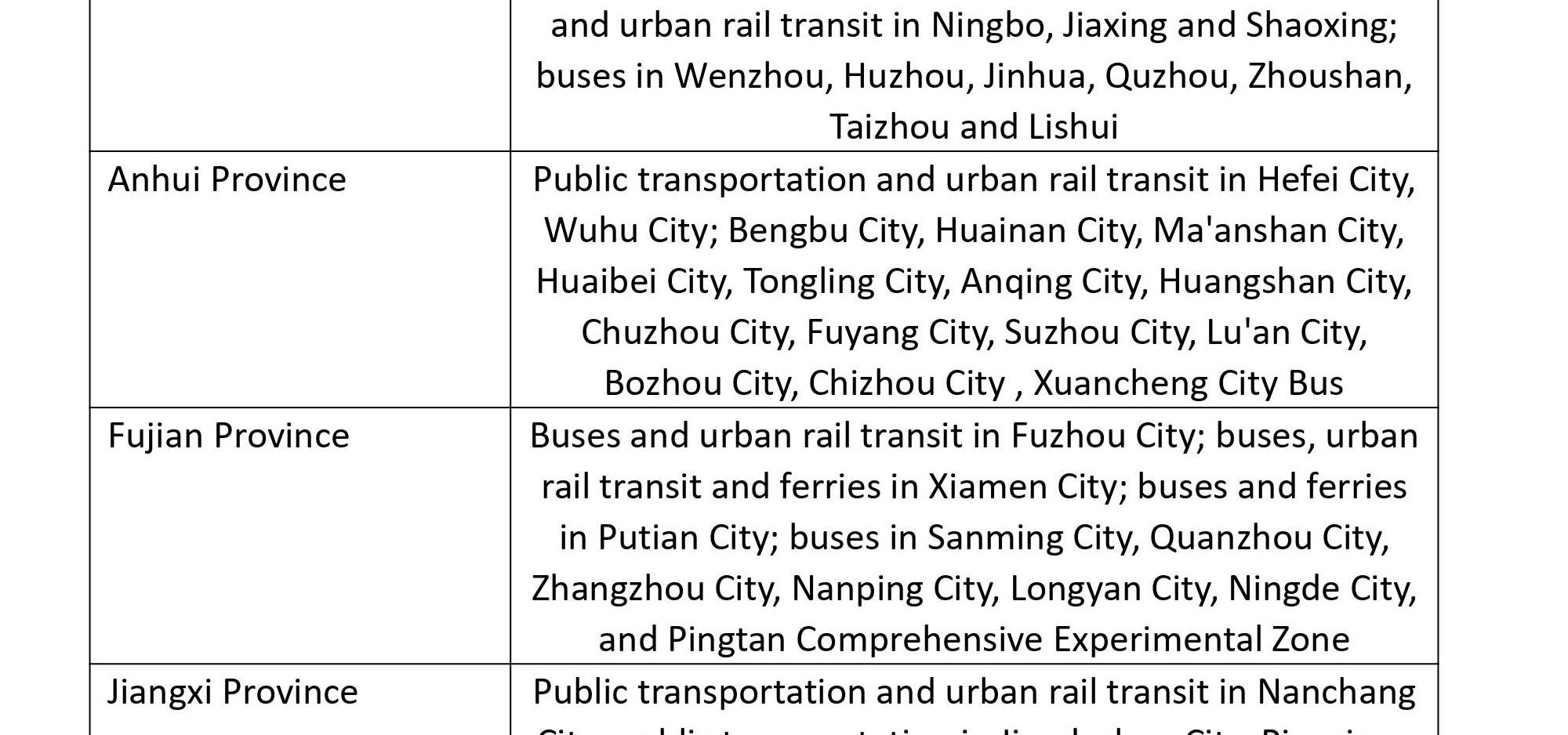 Mainland China bus and subway card - Klook Malaysia