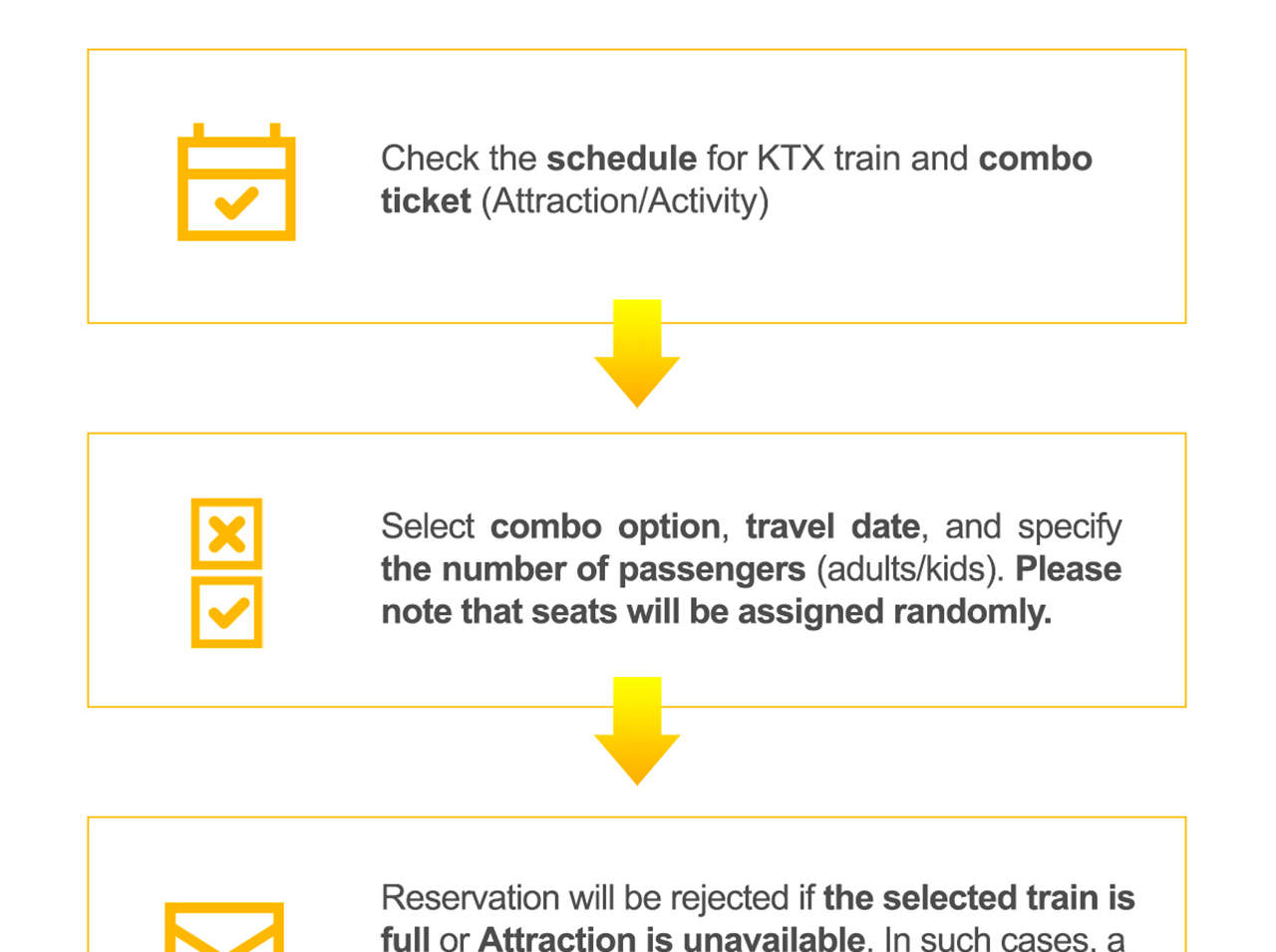 Seoul - Gyeongju KTX Train Ticket - Klook Estados Unidos