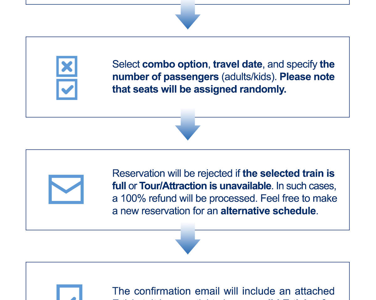Seoul - Busan KTX Train Ticket - Klook