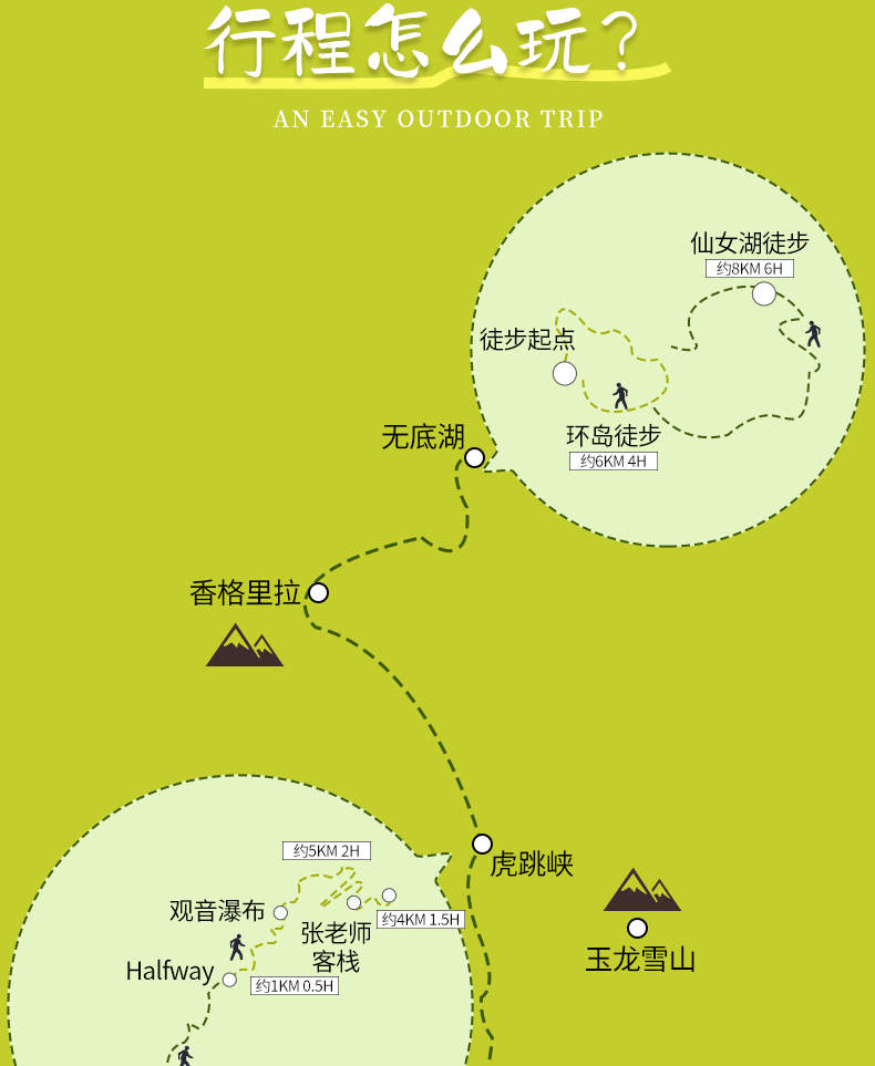 云南秘境无底湖4日（丽江+虎跳峡+无底湖+仙女湖+香格里拉+独克宗古城） - Klook客路