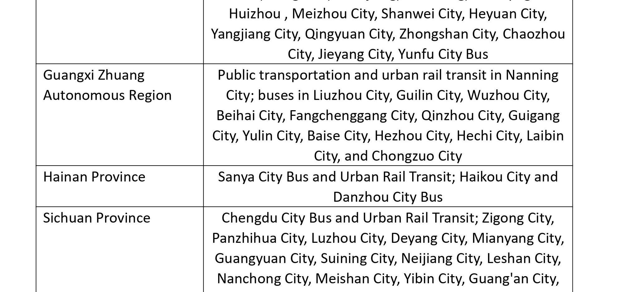 Mainland China bus and subway card - Klook