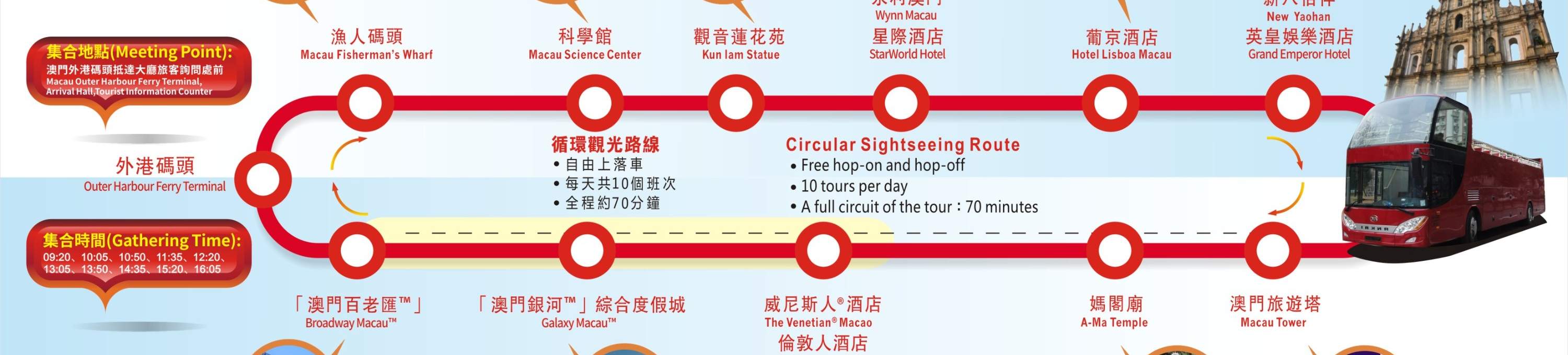 Macau Open Top Bus Tour - Klook