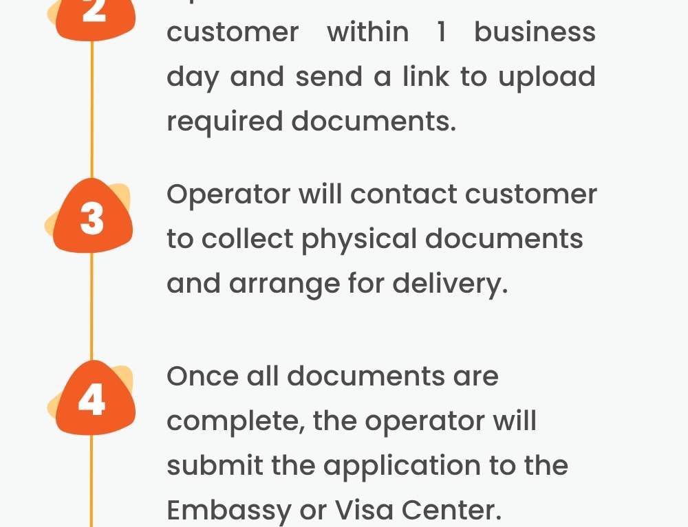 Korea Visa Service from SPUN - Klook Australia