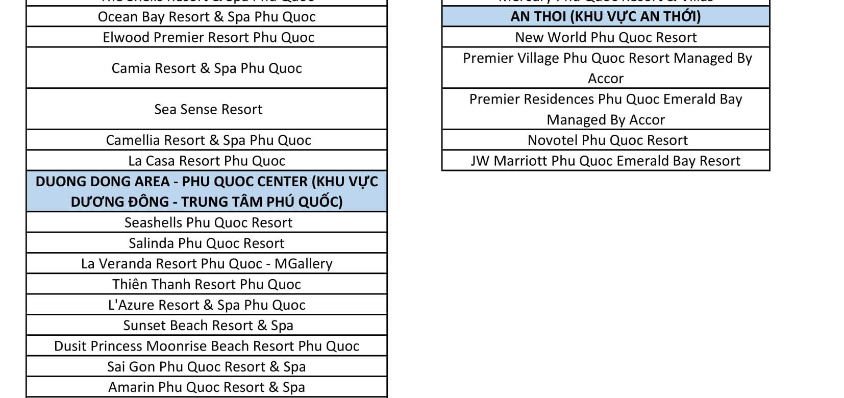 Good Morning Tour: Phu Quoc Private Tour (for VJ975, VJ979, VJ97) - Klook