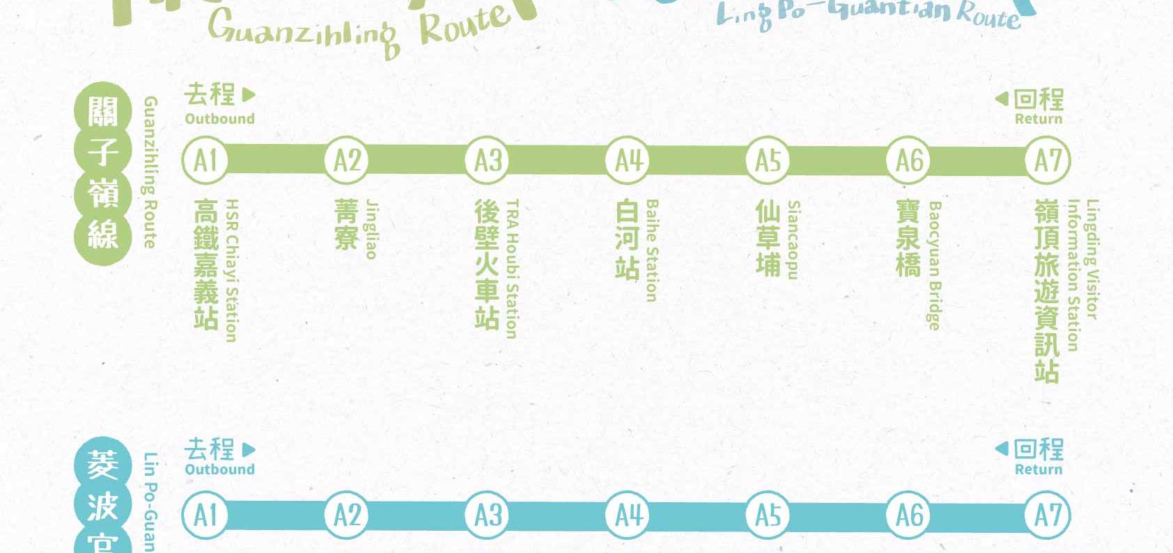 Taiwan Travel Tainan - Lingbo Guantian Line Ticket - Klook, Vereinigte ...