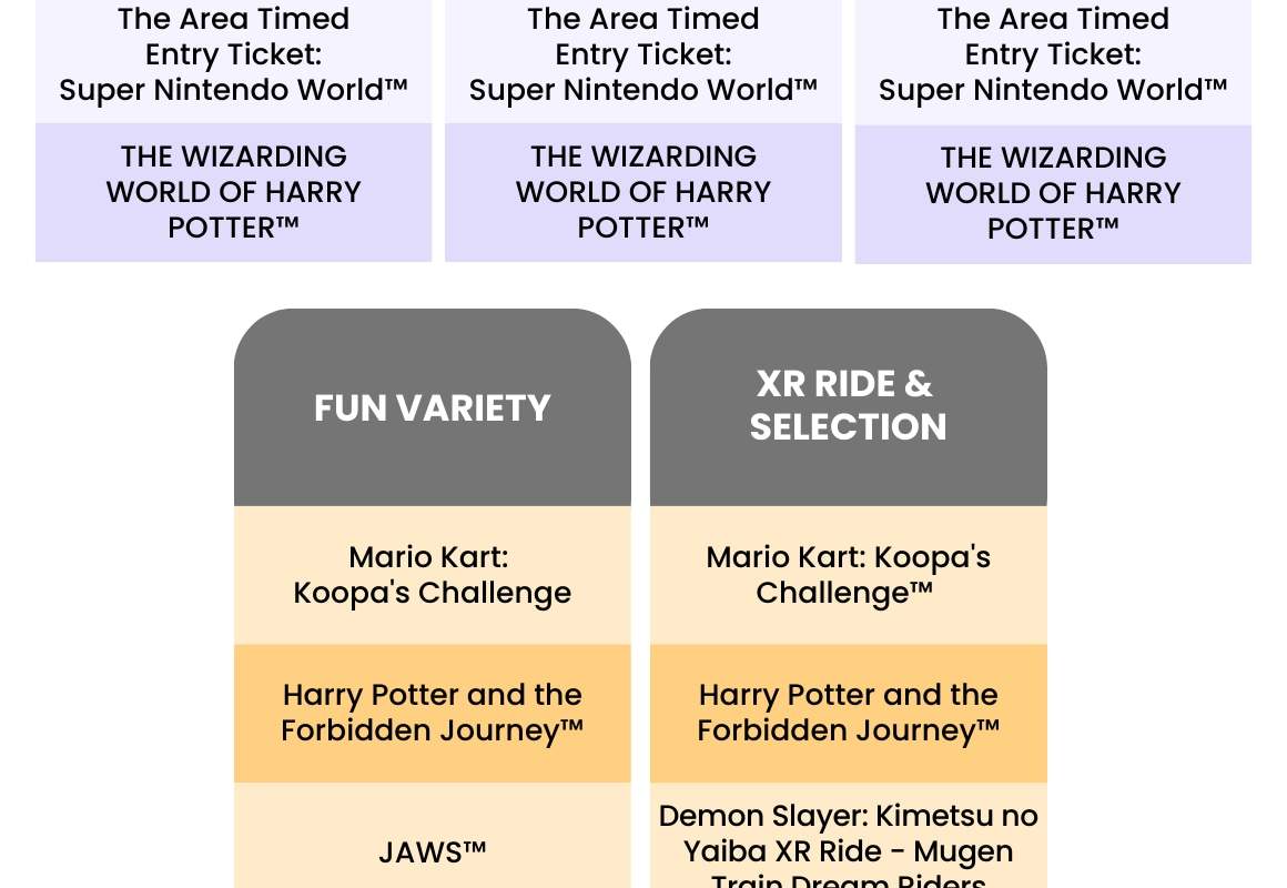 Buy Universal Studios Japan Express Pass 4 Online - Klook Singapore