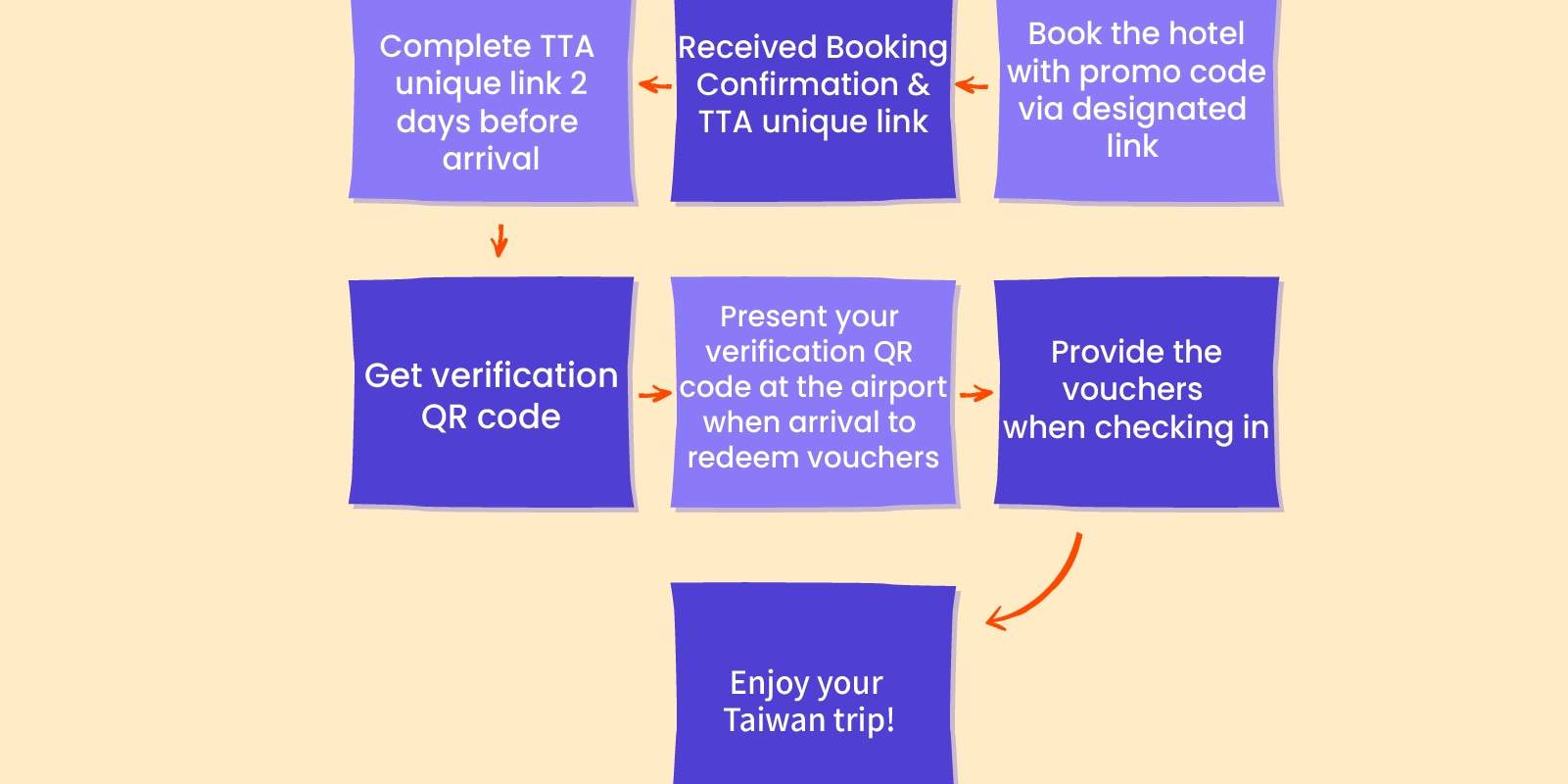 Taiwan The Lucky Land Promotion Quiz Participation Page - Klook Hong Kong