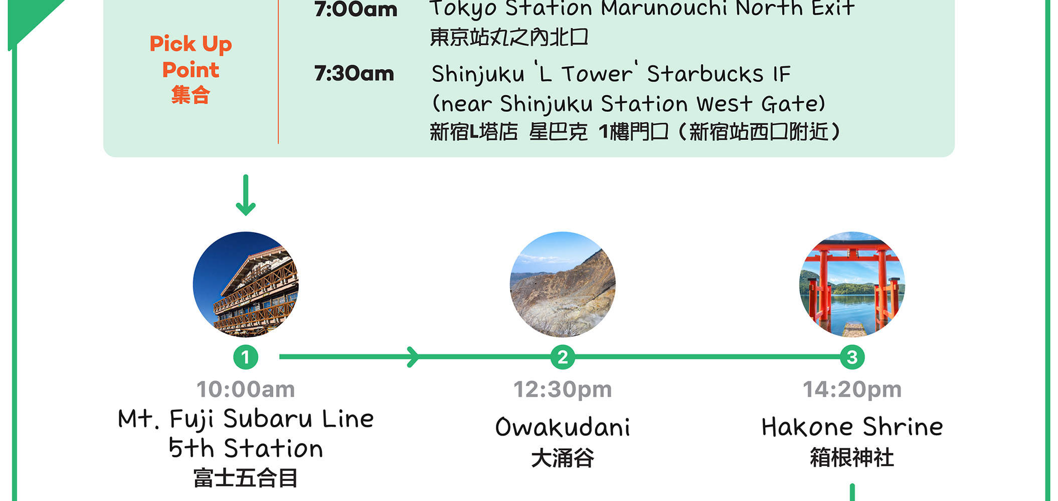 [Mt. Fuji & Hakone] Fujisan Yumeno Ohashi, Owakudani, Oshino Hakkai ...