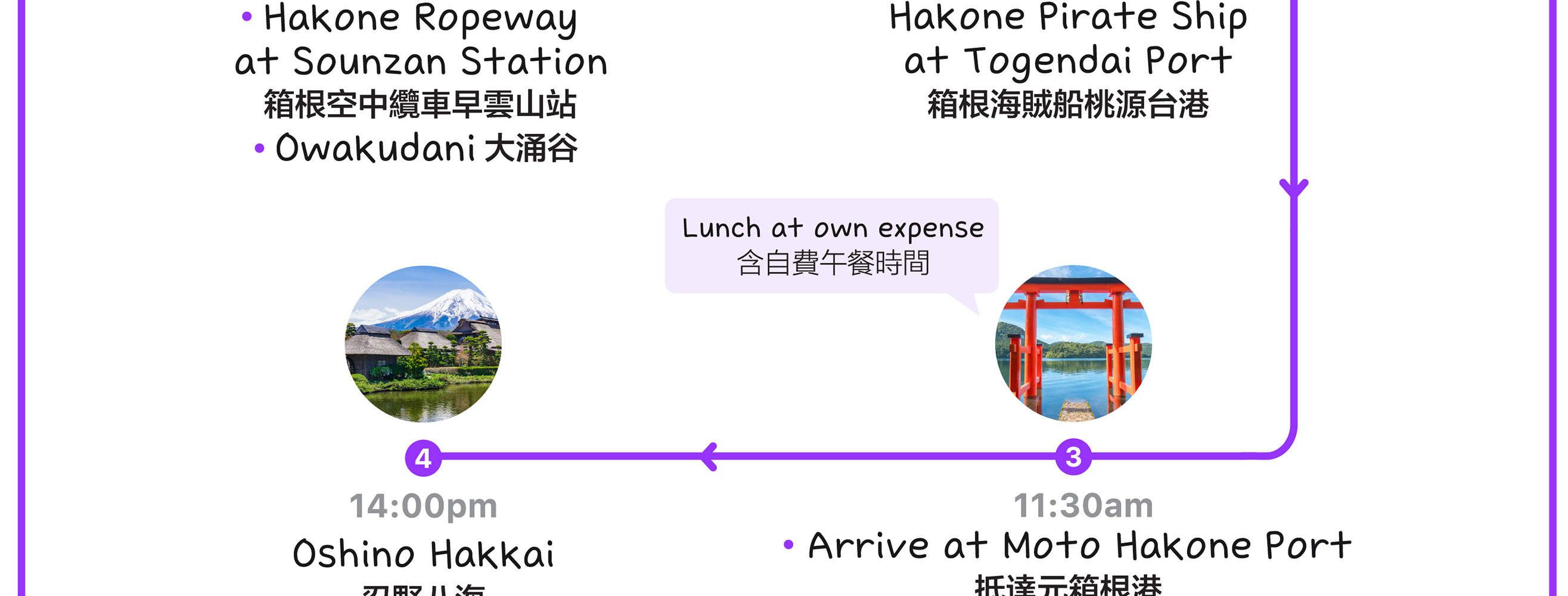 [Mt. Fuji & Hakone] Fujisan Yumeno Ohashi, Owakudani, Oshino Hakkai ...