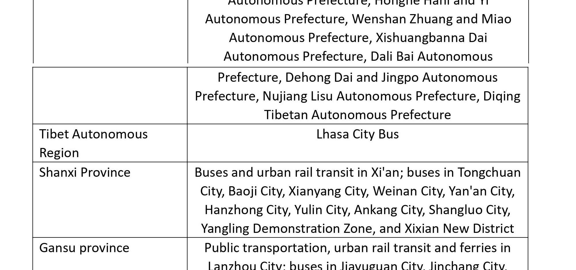 Mainland China bus and subway card - Klook