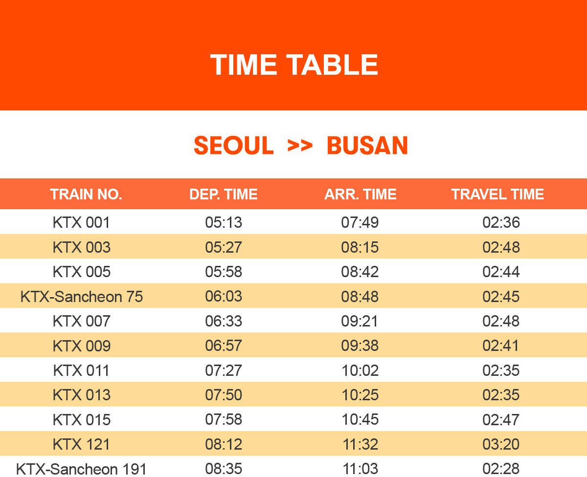 KTX乗車チケット（ソウル⇔釜山） | Klook