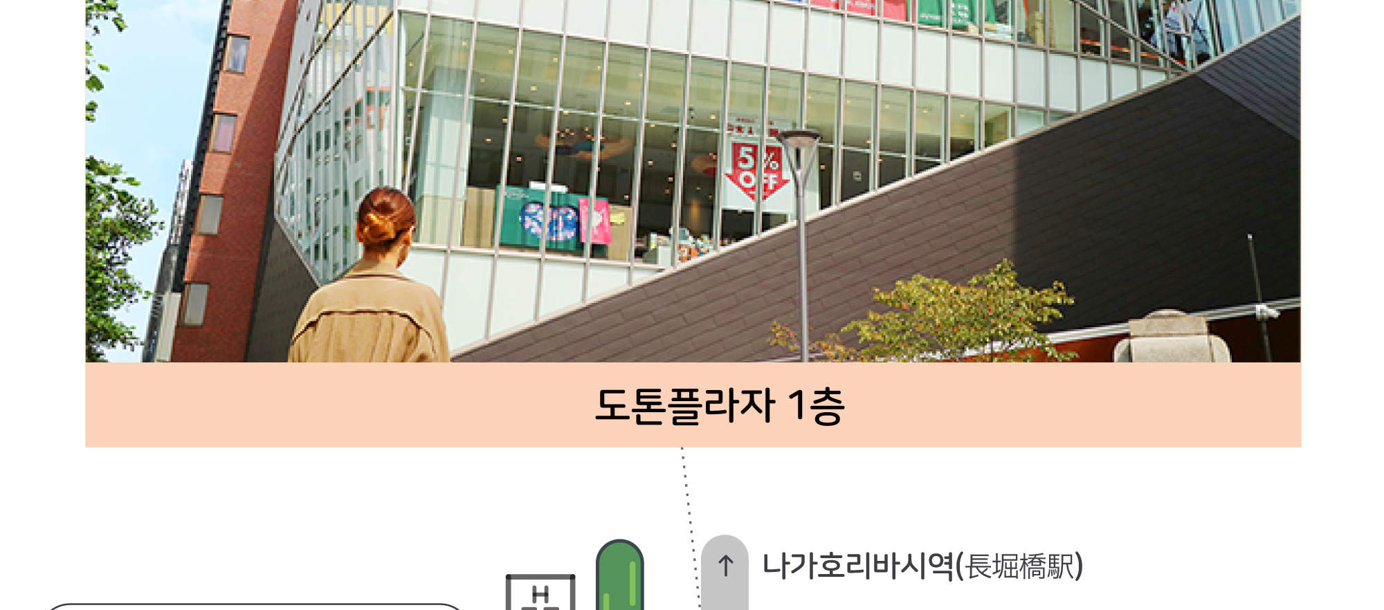 교토 일일 버스투어 오사카 출발 유투어버스 클룩 Klook 한국