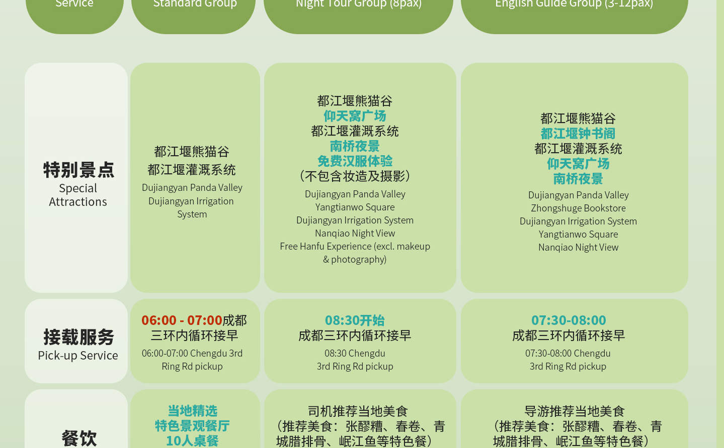 Chengdu Dujiangyan + Panda Valley One-Day Tour (See the Millennium ...