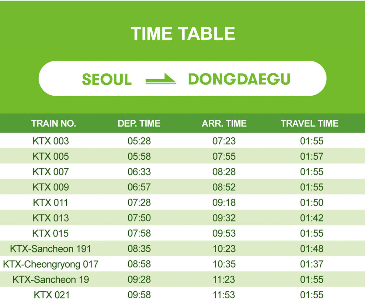 Seoul - Daegu KTX Train Ticket - Klook India