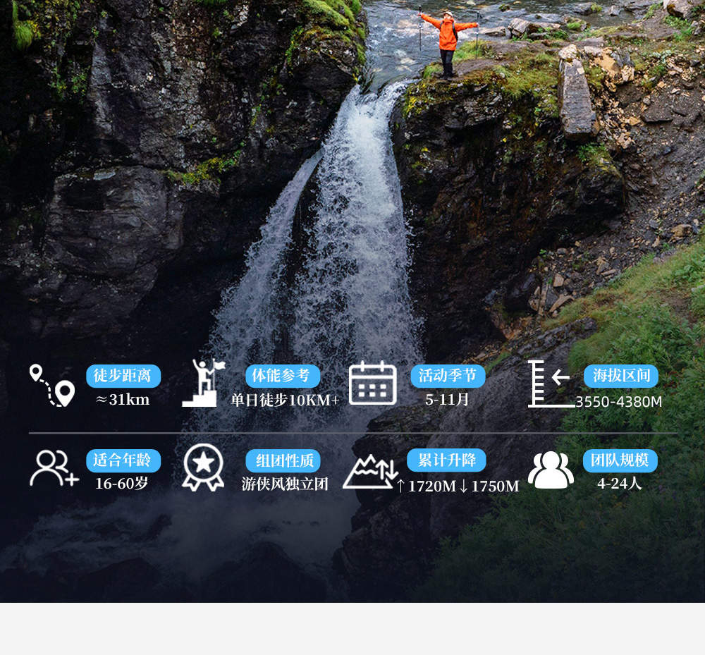 Yunnan Nanjiluo Secret Hiking 5 Days (Nanjiluo + Abujicuo + Three ...