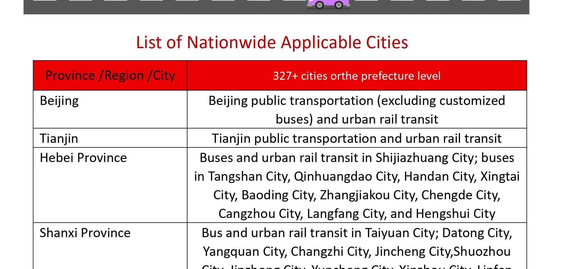 Mainland China bus and subway card - Klook
