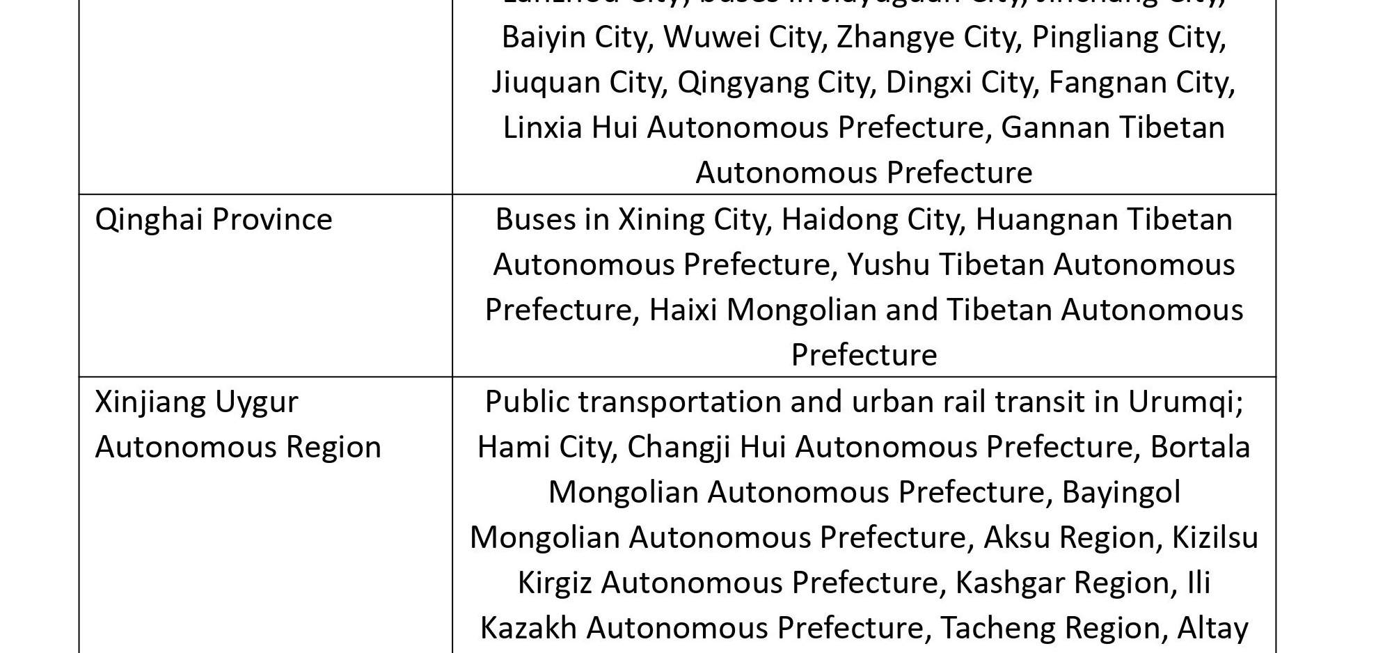 Mainland China bus and subway card - Klook Singapore