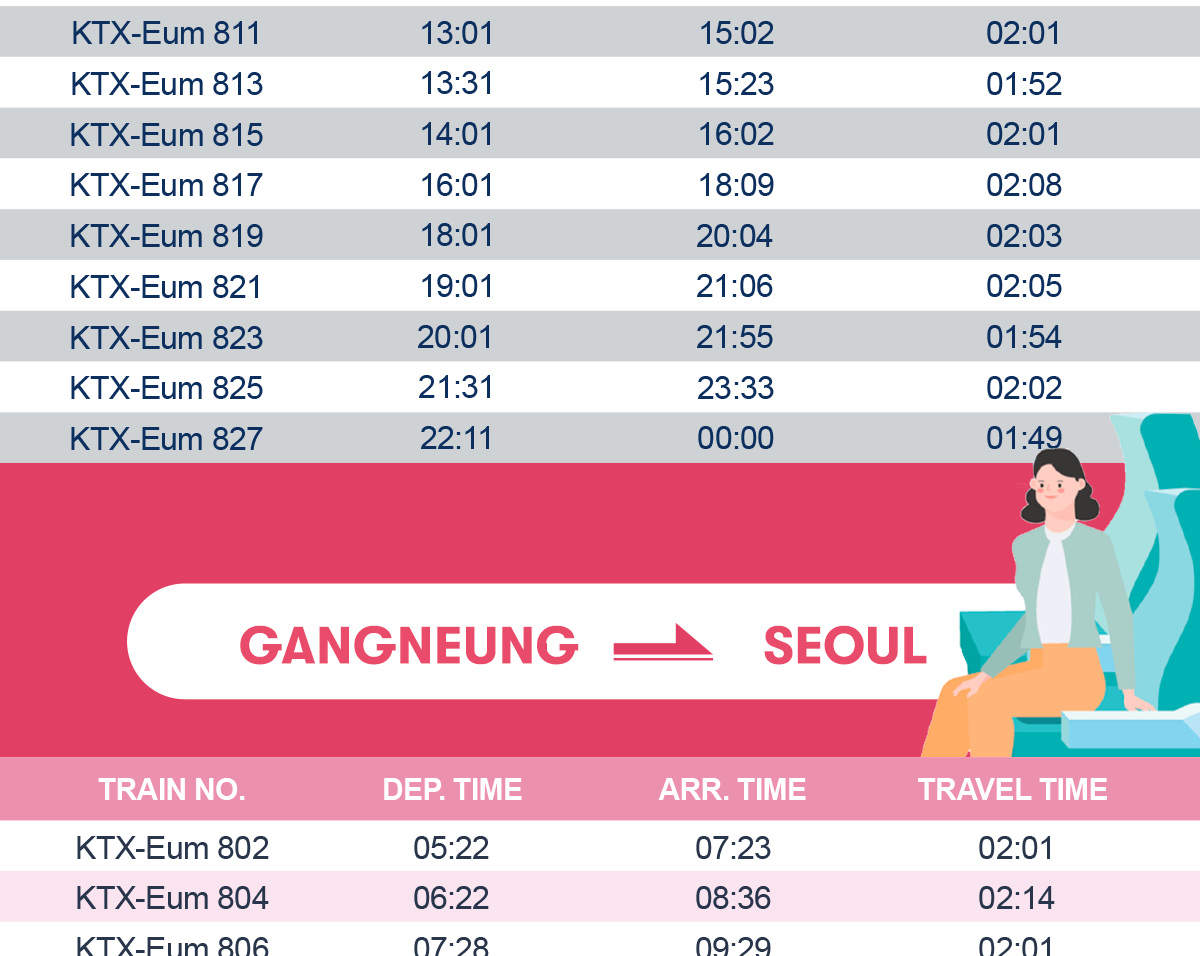 Seoul - Gangneung KTX Train Ticket - Klook Malaysia