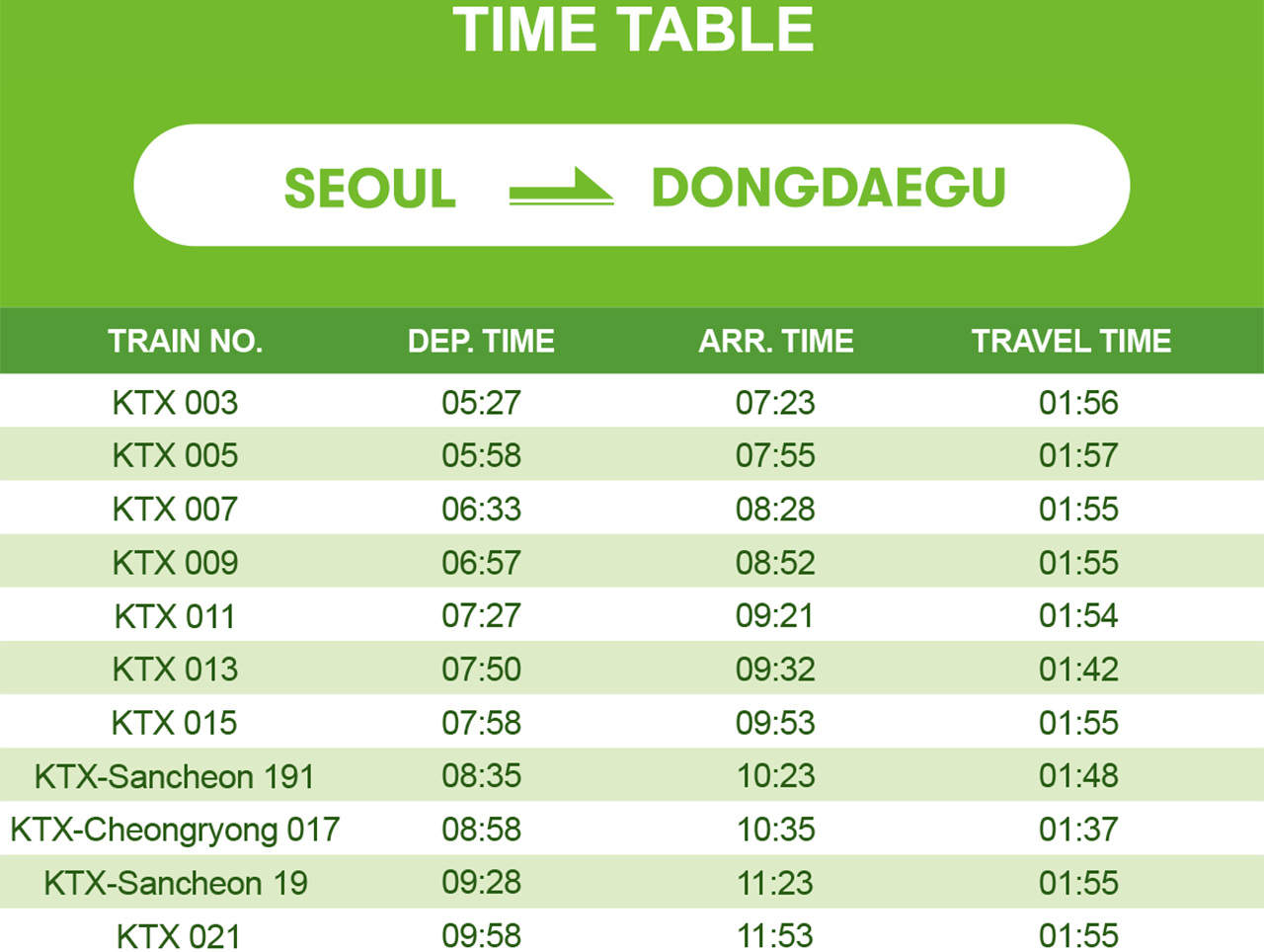 Seoul - Daegu KTX Train Ticket - Klook Singapore