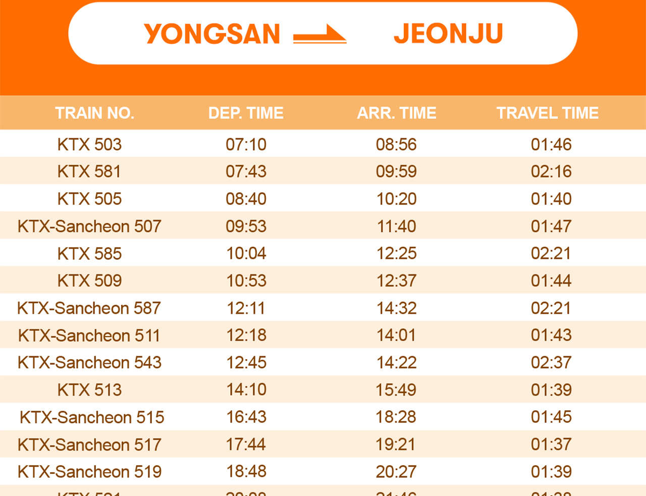 Seoul - Jeonju KTX Train Ticket - Klook