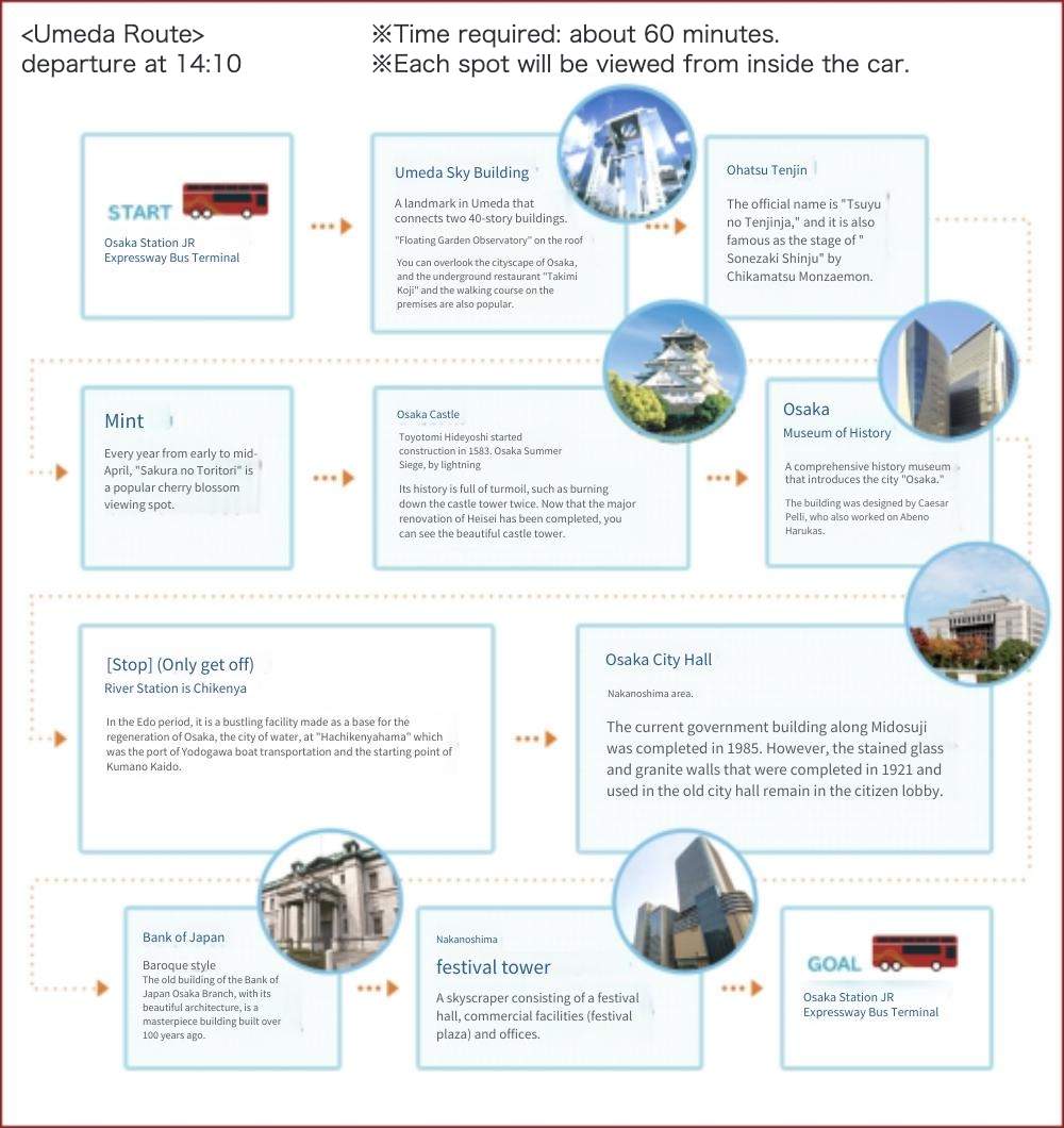 Sky Vista Double Decker and Osaka Join In Half Day Bus Trip - Klook Canada