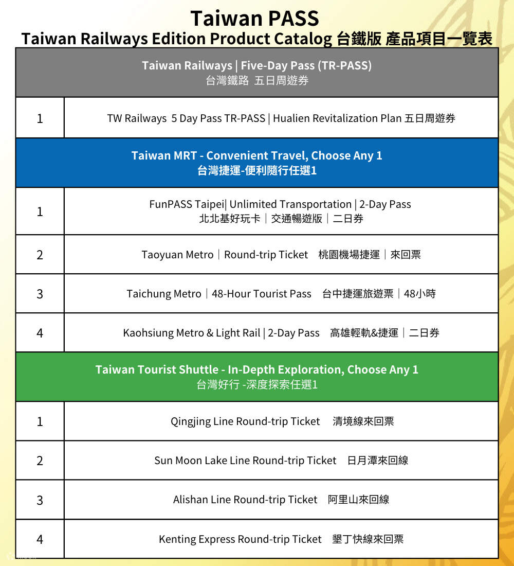 Taiwan PASS for Taiwan Railways + MRT + Taiwan Tourist Shuttle - Klook ...