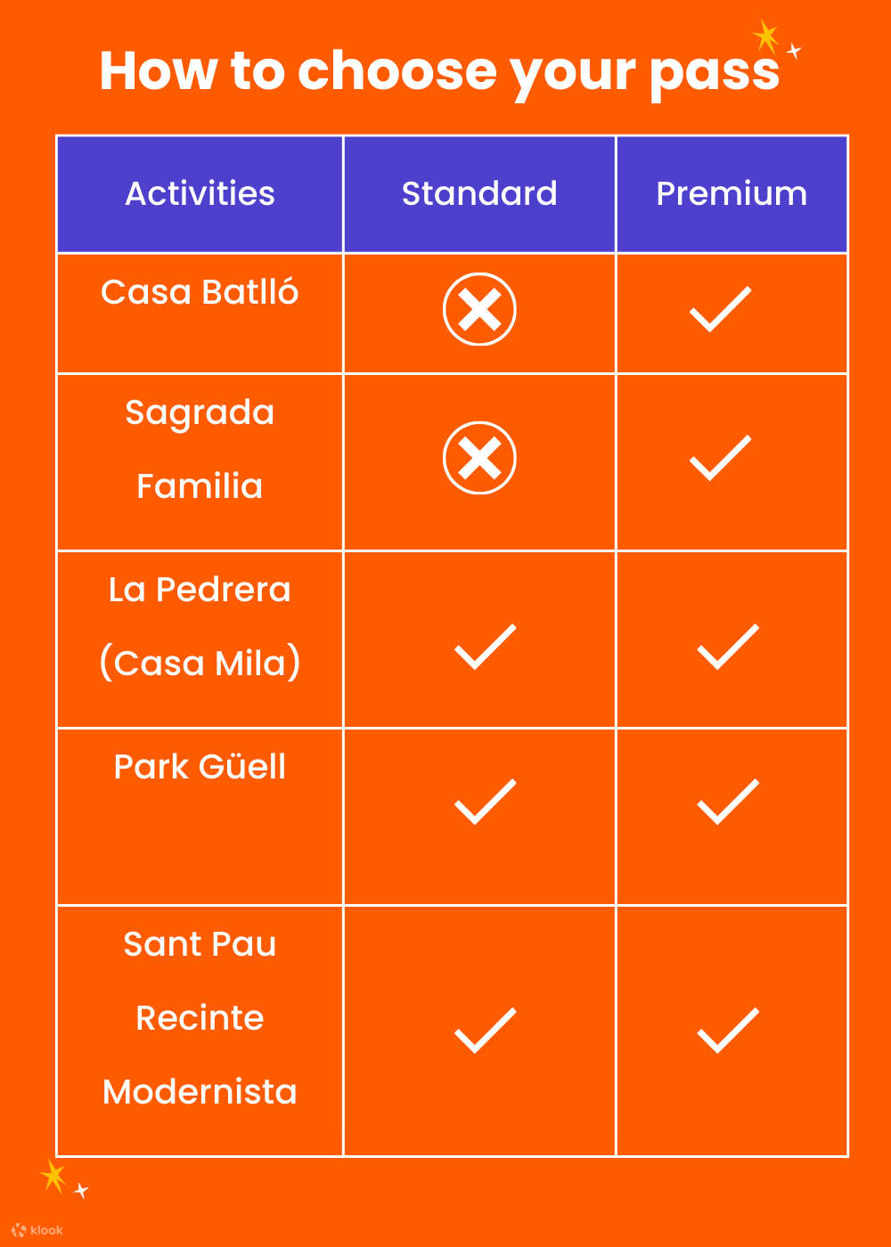 Klook Pass Barcelona Pass - Klook