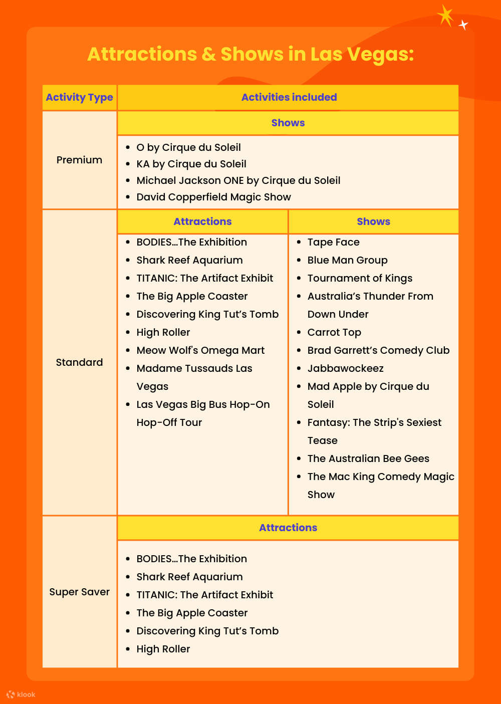 Klook Pass Las Vegas - Klook India