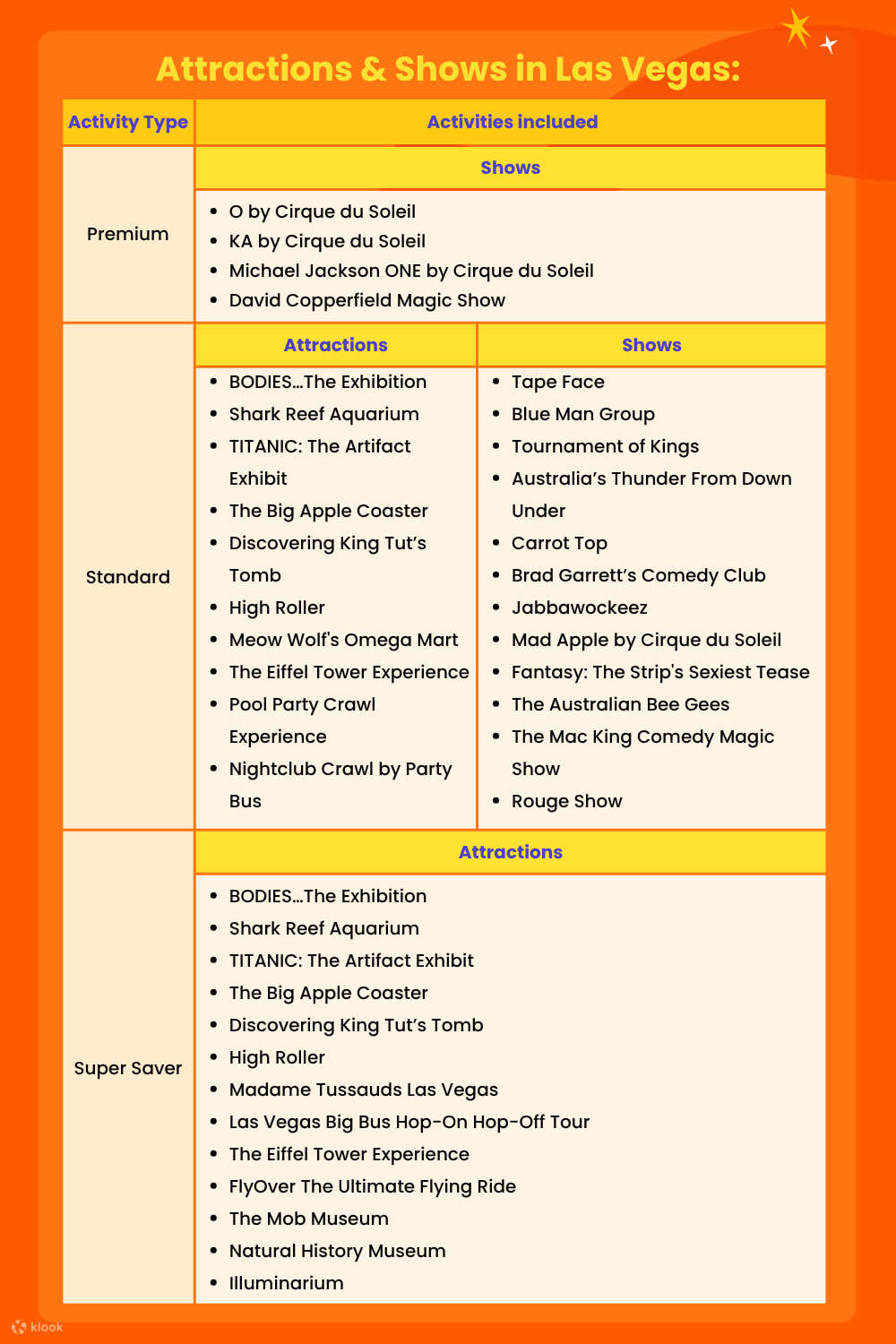 Klook Pass Las Vegas - Klook
